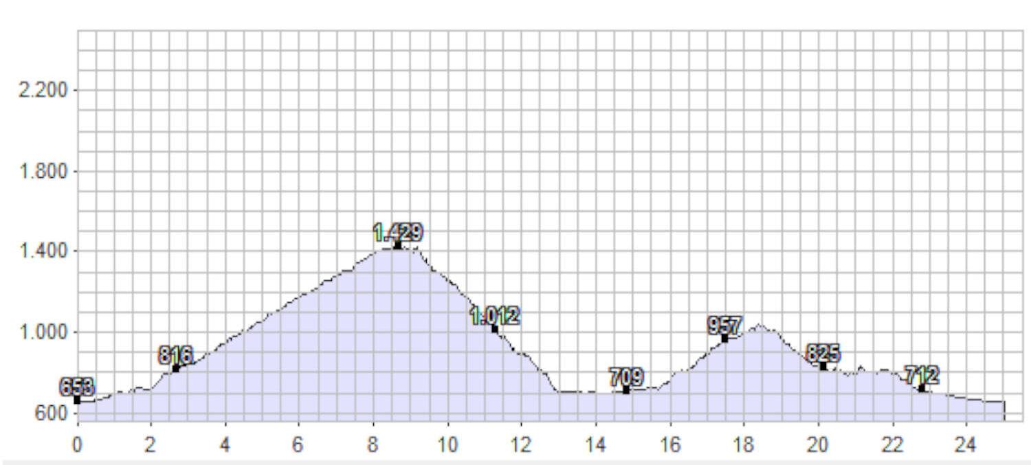 Flipsi Trail Tour - Our weekly programme for your MTB holiday - Bike ...