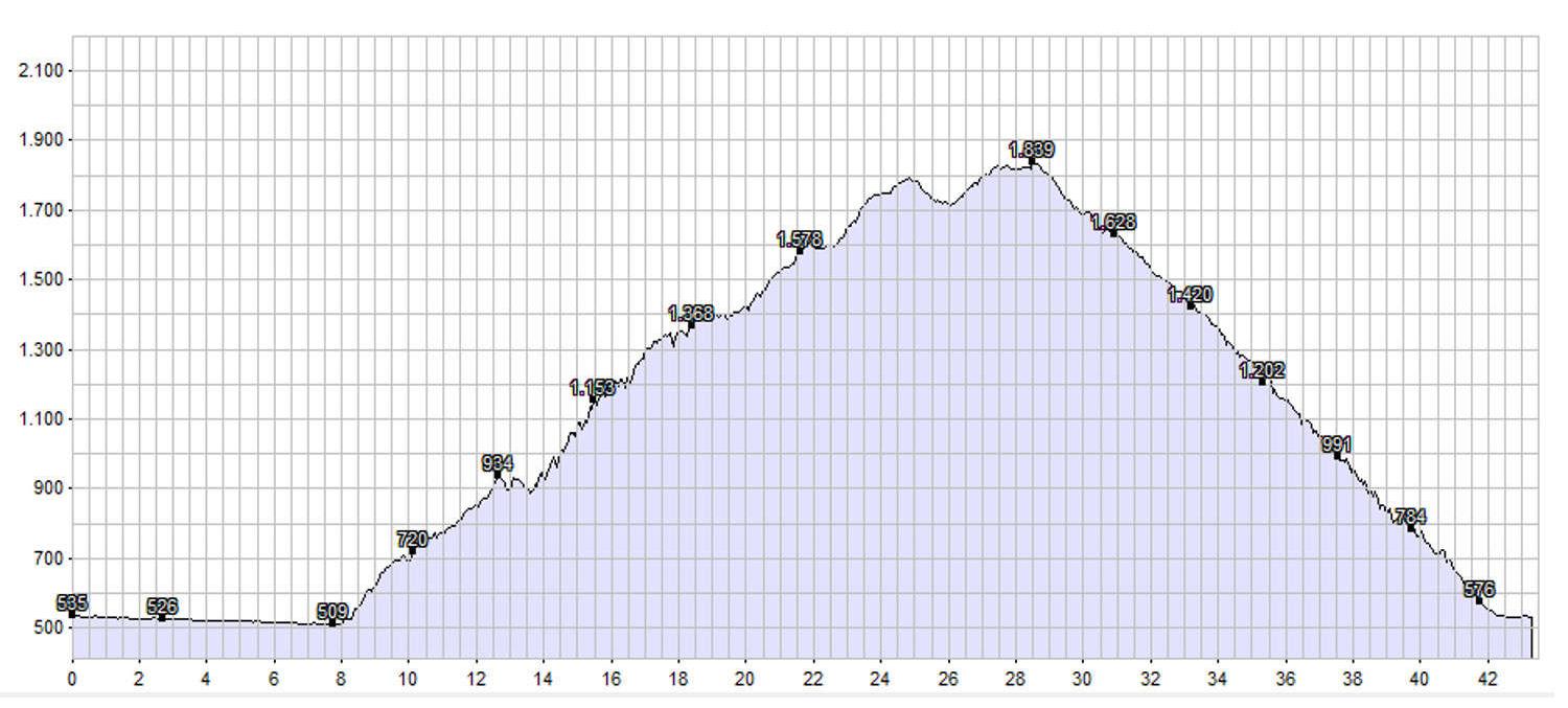 E-MTB Tour al terazzo panoramico malga di "Bärenbad" - Programma settimanale - Bike-Academy ...