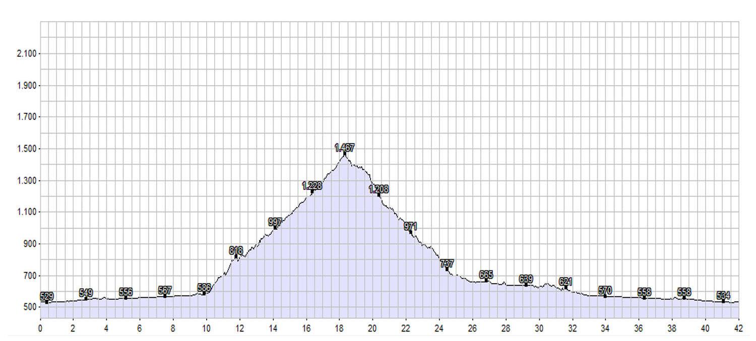 The Monte Sole of the lower Val Venosta by E-MTB - Our weekly programme ...